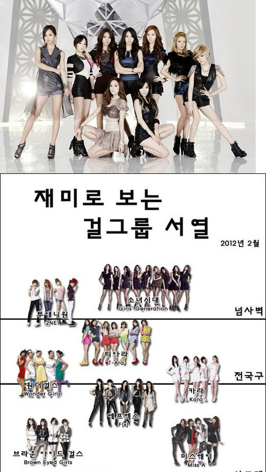 소녀시대 넘사벽 ‘서열표’…누리꾼 ‘공감’ 형성하는 까닭!
